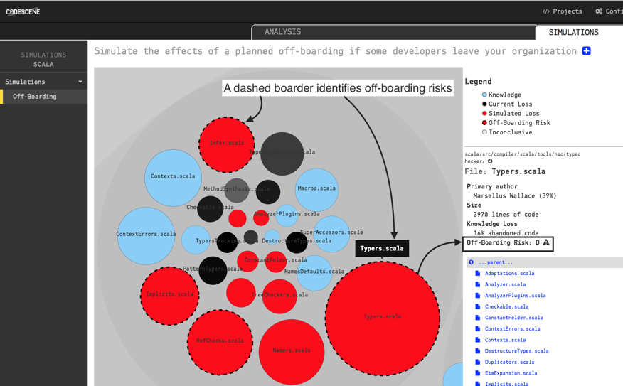 A Project Management Software that Understands Code